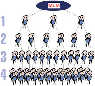 The Moral and Ethical Argument Against Multi-Level Marketing ...