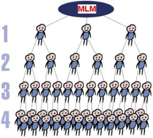 The Moral and Ethical Argument Against Multi-Level Marketing ...